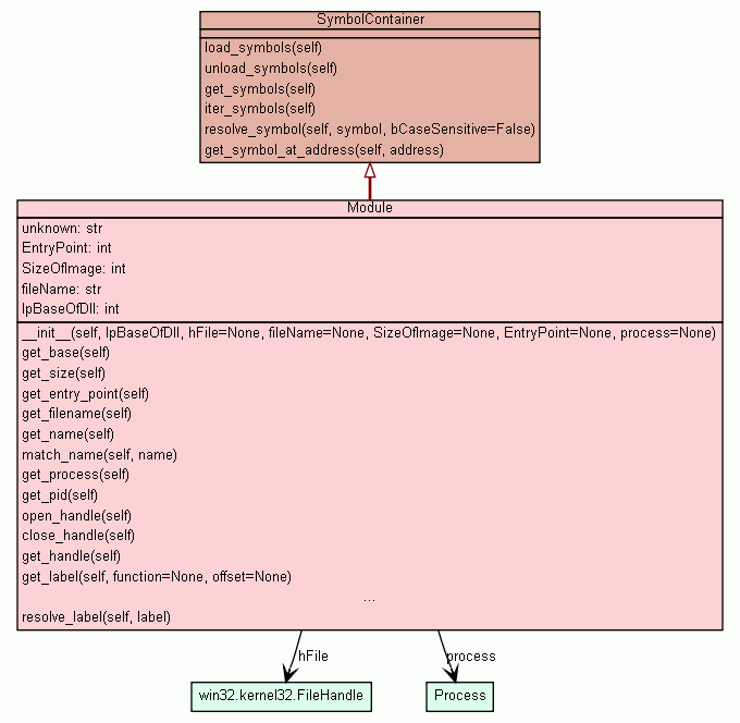 winappdbg.system.Module