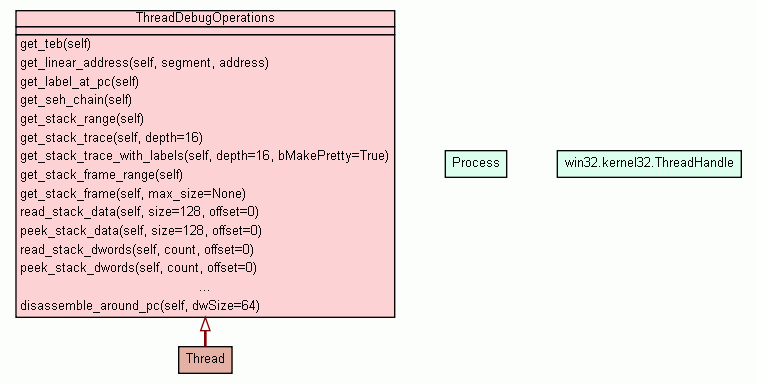 winappdbg.system.ThreadDebugOperations