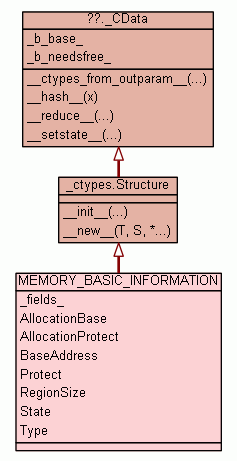 winappdbg.win32.kernel32.MEMORY_BASIC_INFORMATION